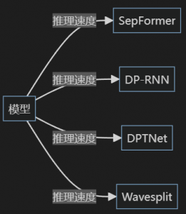 👂 语音分离的新篇章：SepFormer的崛起 – 借一步网